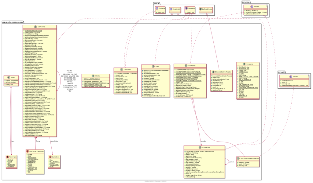 Javaのクラス図を自動生成する ～UMLDoclet～ | Handy Lib